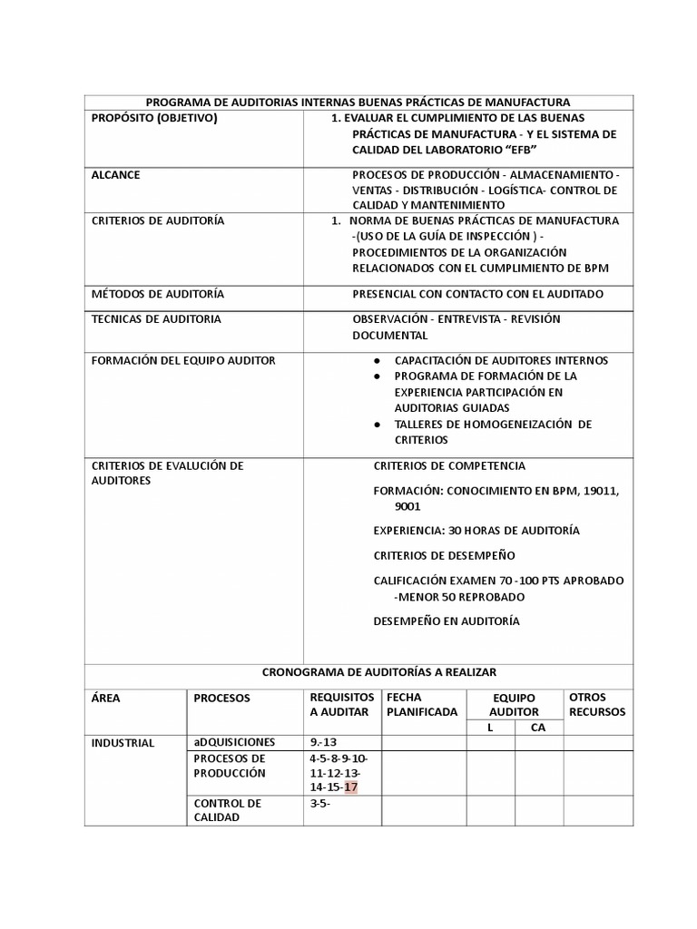 Auditorías BPM en Laboratorio EFB | PDF | Auditoría | Calidad (comercial)