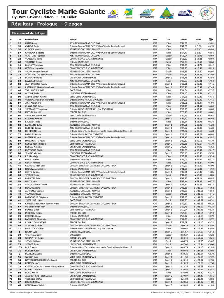 Résultats Prologue Tour Marie Galante 2023 Pdf Arc En Ciel