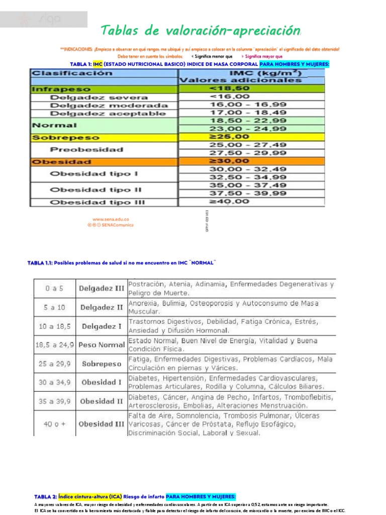 Tablas de Valoracion Ficha Antropometrica III TRIM 2023 | PDF | Índice de masa corporal | Tamaño ...