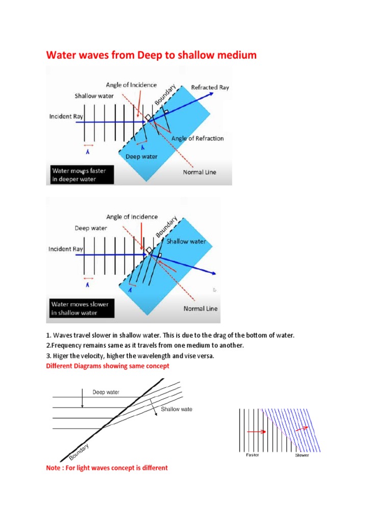 Water Waves From Deep To Shallow Medium | PDF