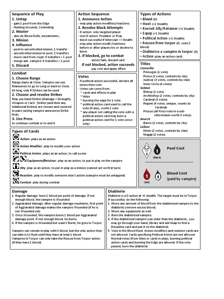 VTES Cheat Sheet | PDF