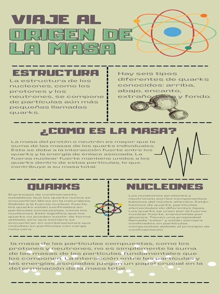 Quimica Infografia 8B | PDF