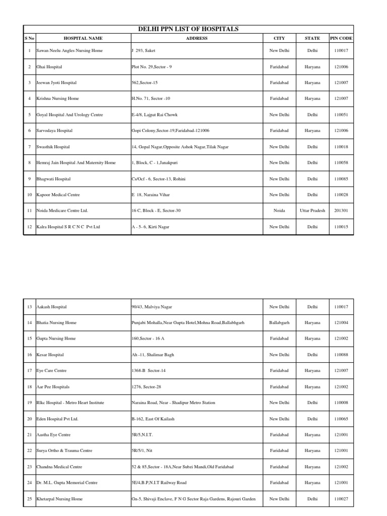 Delhi PPN List of Hospitals | PDF