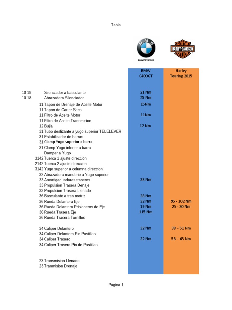 Datos | PDF | Eje | Tecnologías automotrices