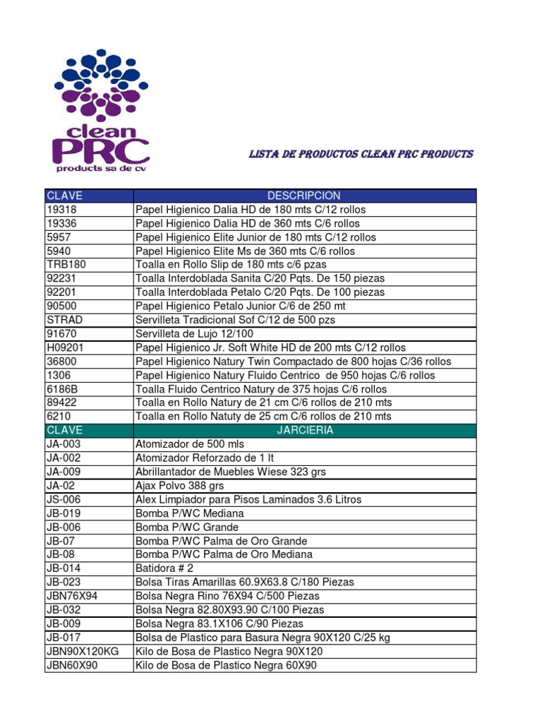 Lista de Productos PRC Products | PDF