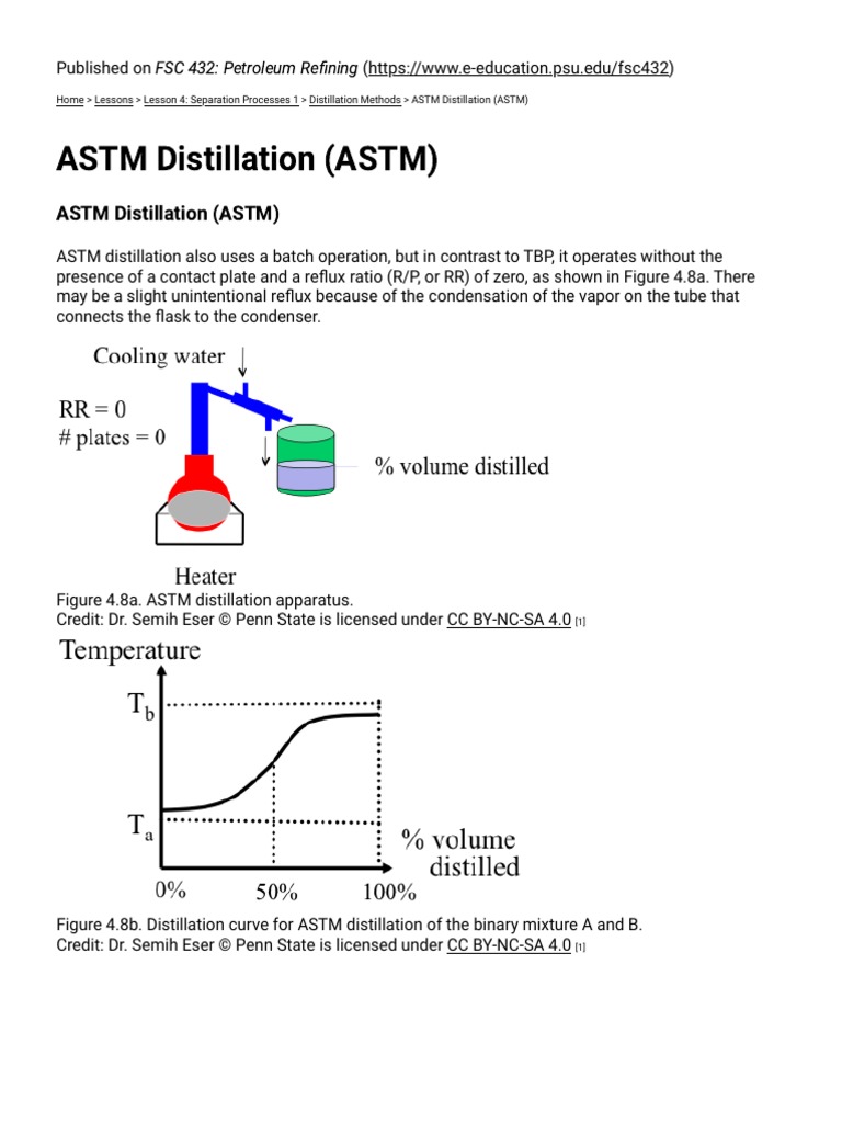 ASTM Distillation (ASTM) | PDF