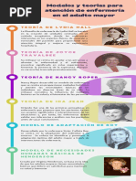 Modelo Teórico de Enfermería de Nancy Roper | PDF | Enfermería ...