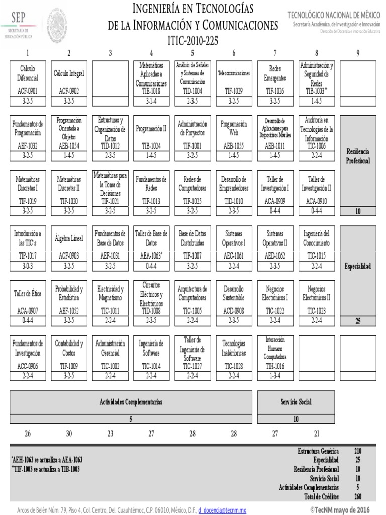 Reticula TICS | PDF | Matemáticas | Tecnología de información y ...
