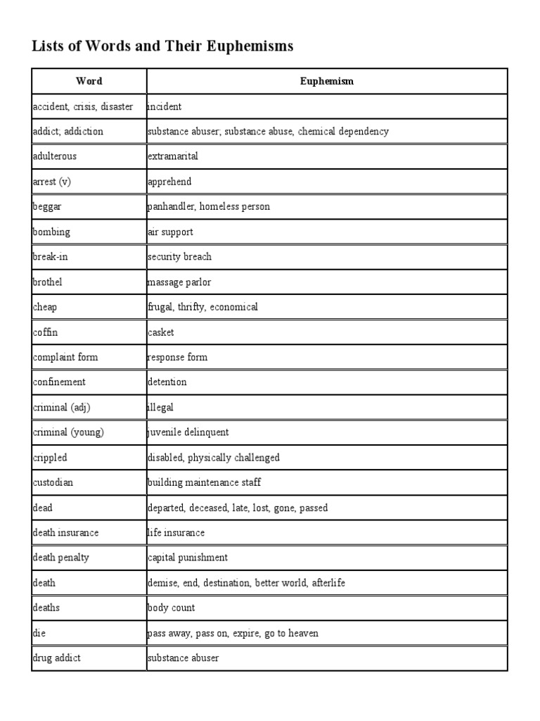 Lists of Words and Their Euphemisms | PDF