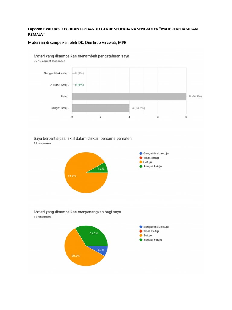 Laporan EVALUASI KEGIATAN POSYANDU GENRE SEDERHANA SENGKOTEK | PDF