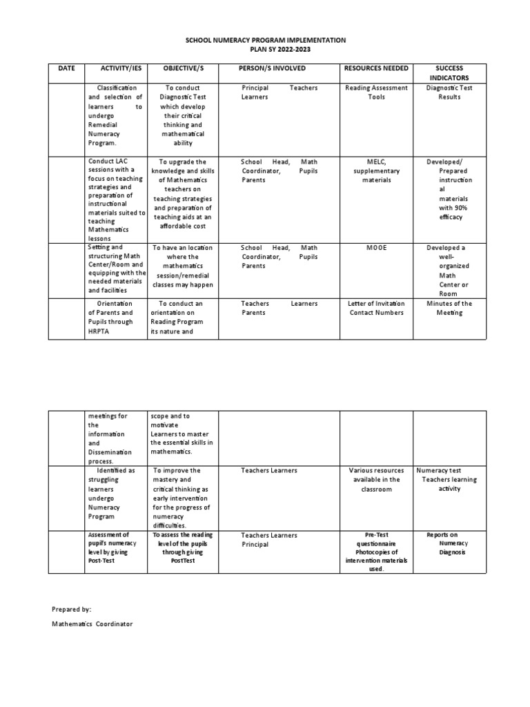 Implementation Plan On Brigada Pagbilang | PDF | Teachers | Learning