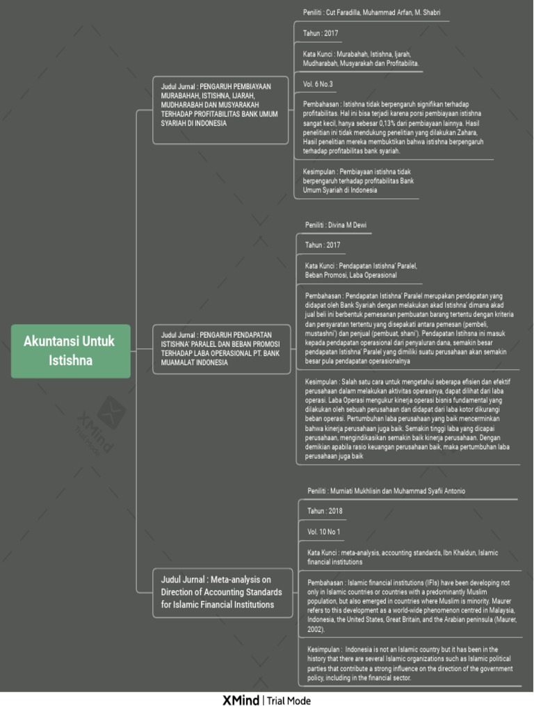 Mind Mapping | PDF | Pengelolaan Keuangan & Uang