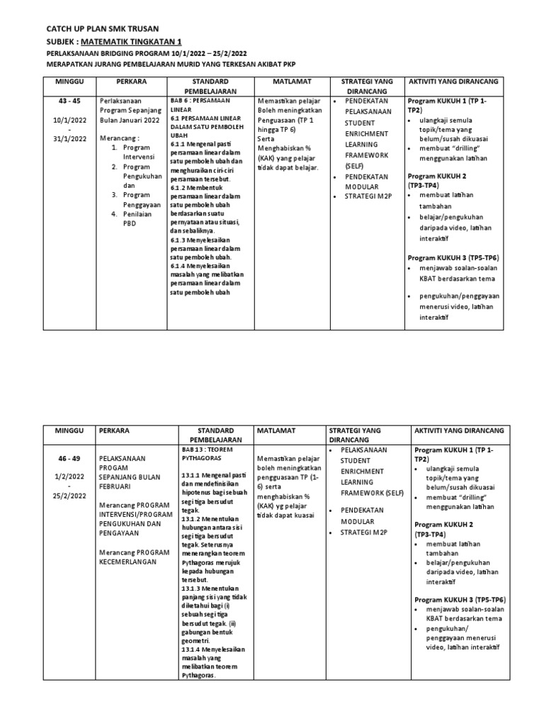 Rencana Program Matematik SMK Trusan | PDF | Komputer