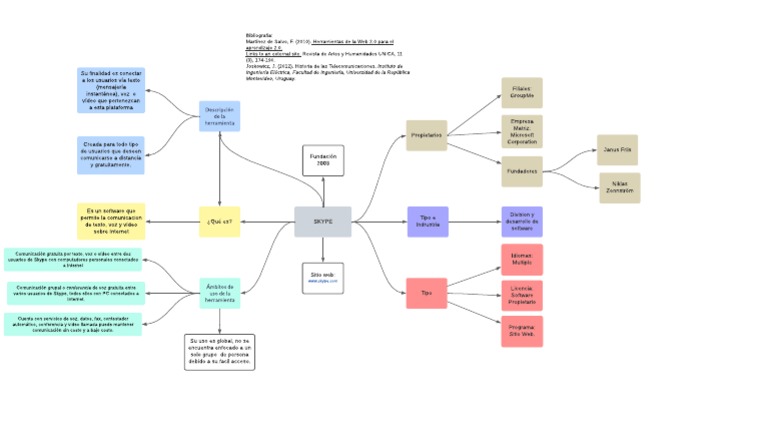 Tics 2 | PDF | Comunicación | Software