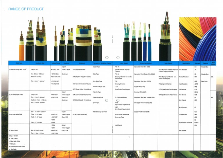 Hi-Essence Cable SDN BHD - Catalogue (2019) | PDF