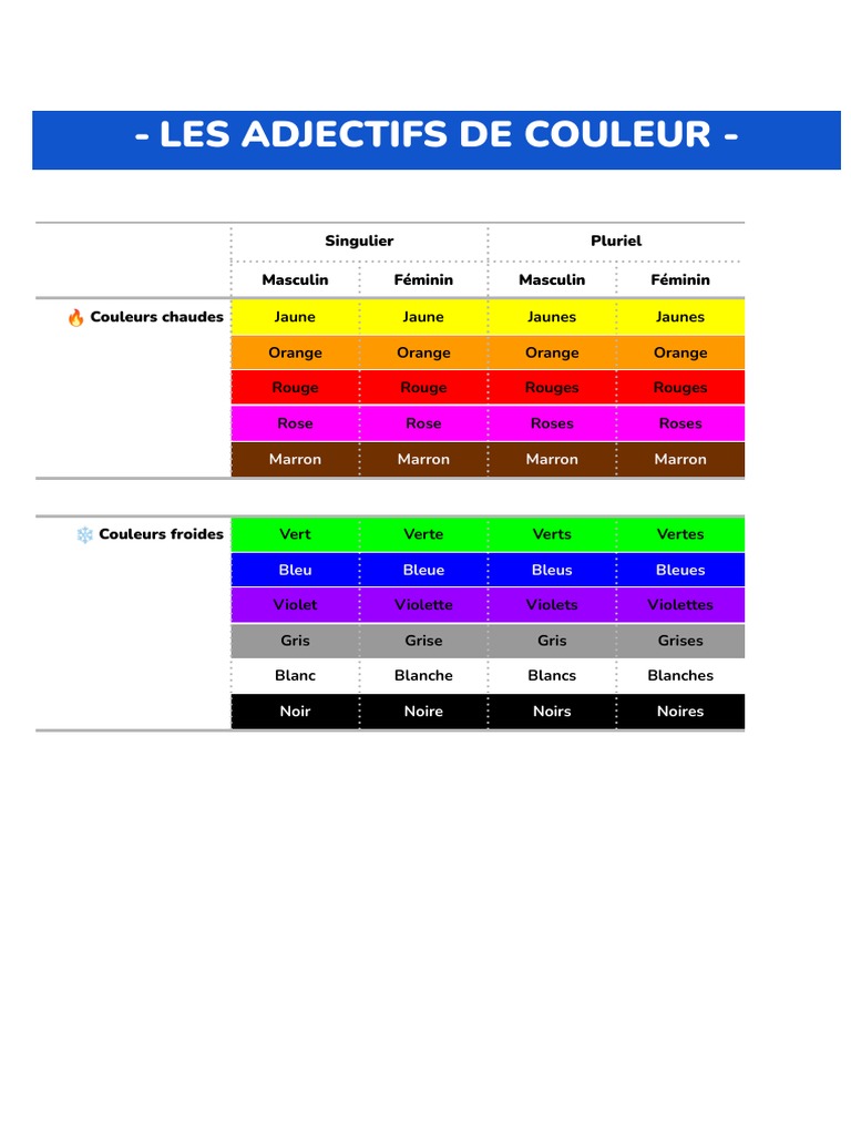 Adjectifs de Couleur en Français | PDF