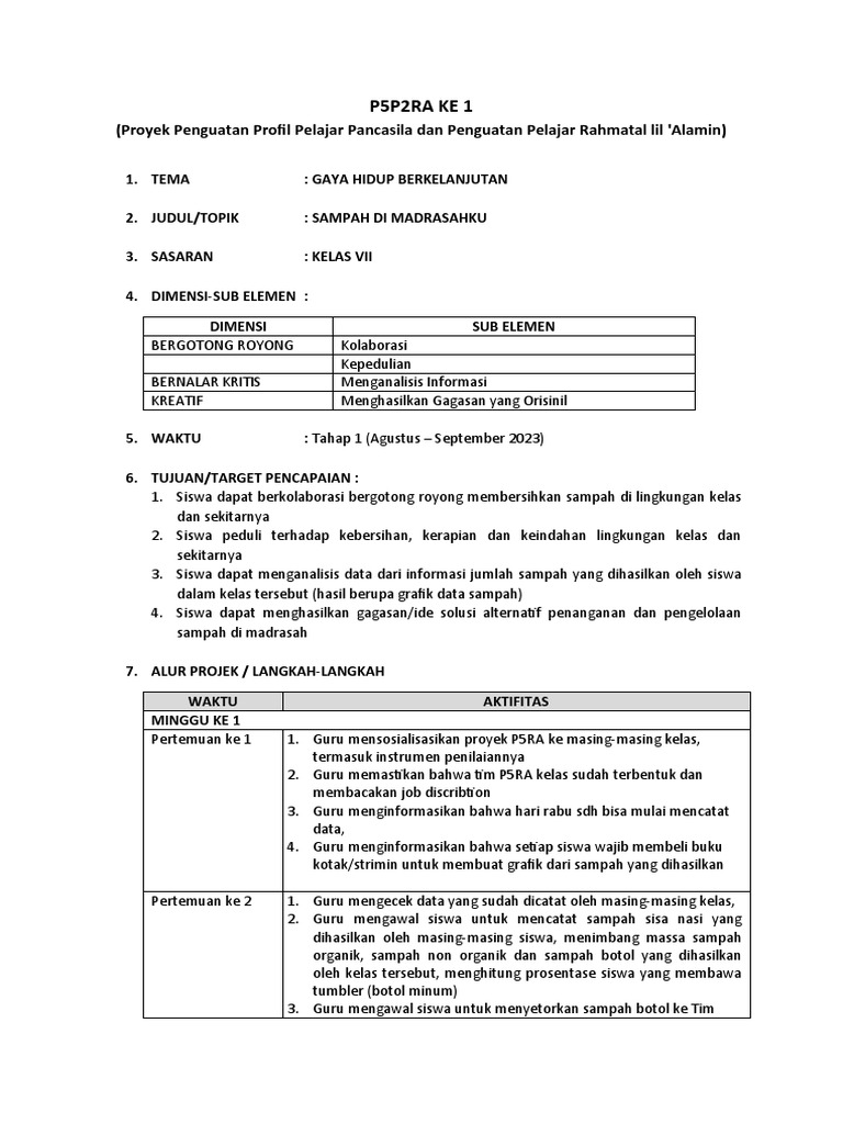 Lampiran 10 Modul P5P2RA | PDF