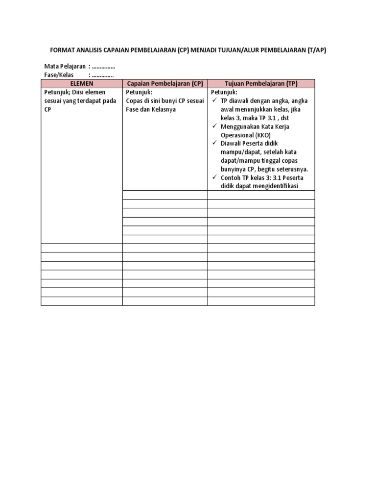 FORMAT CP Menjadi TP | PDF