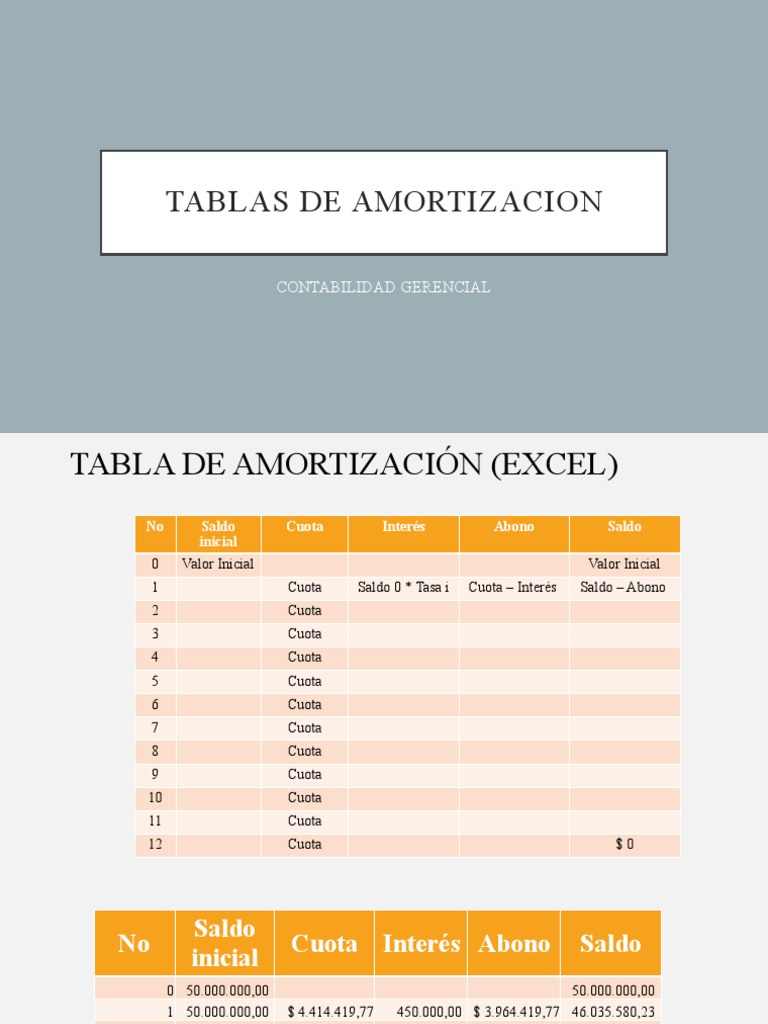 Tablas de Amortizacion | PDF