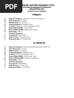 Zip Codes For Cebu | PDF