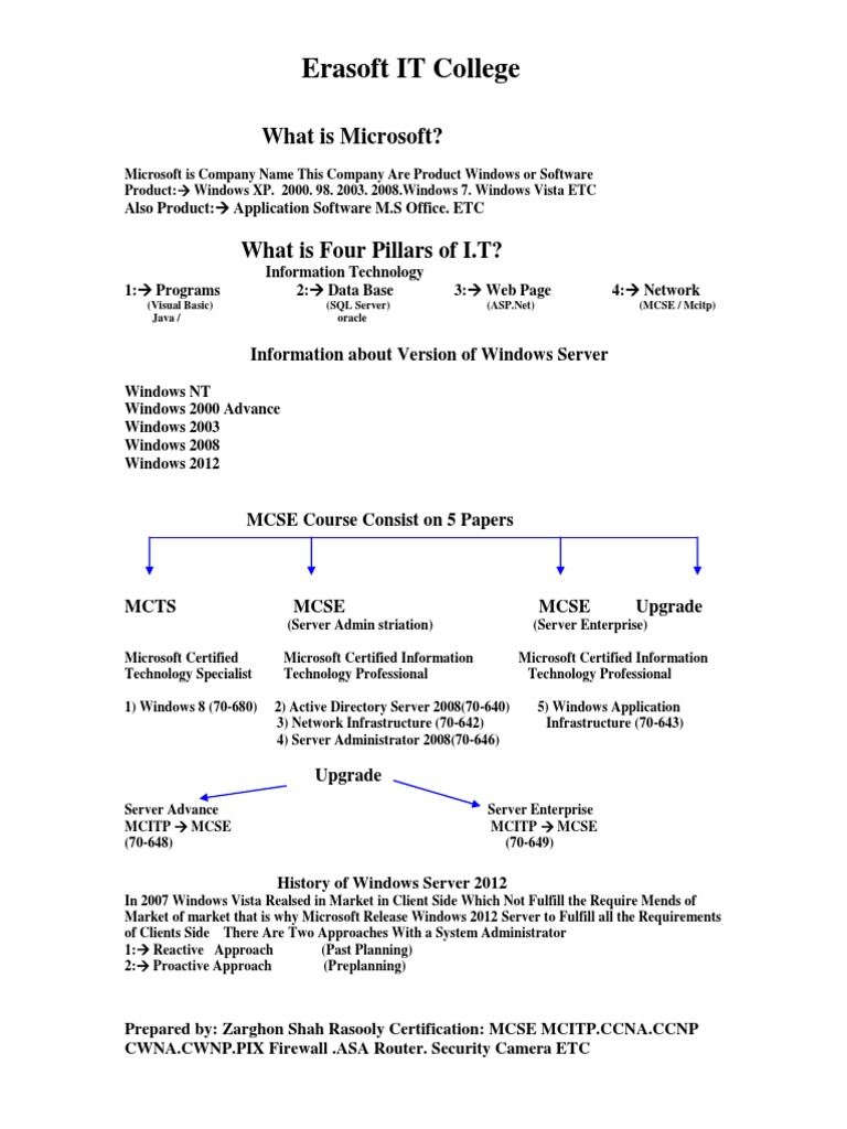 Mcse Notes | PDF | Ip Address | I Pv6
