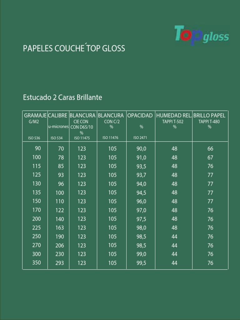 COUCHÉ Gramajes | PDF