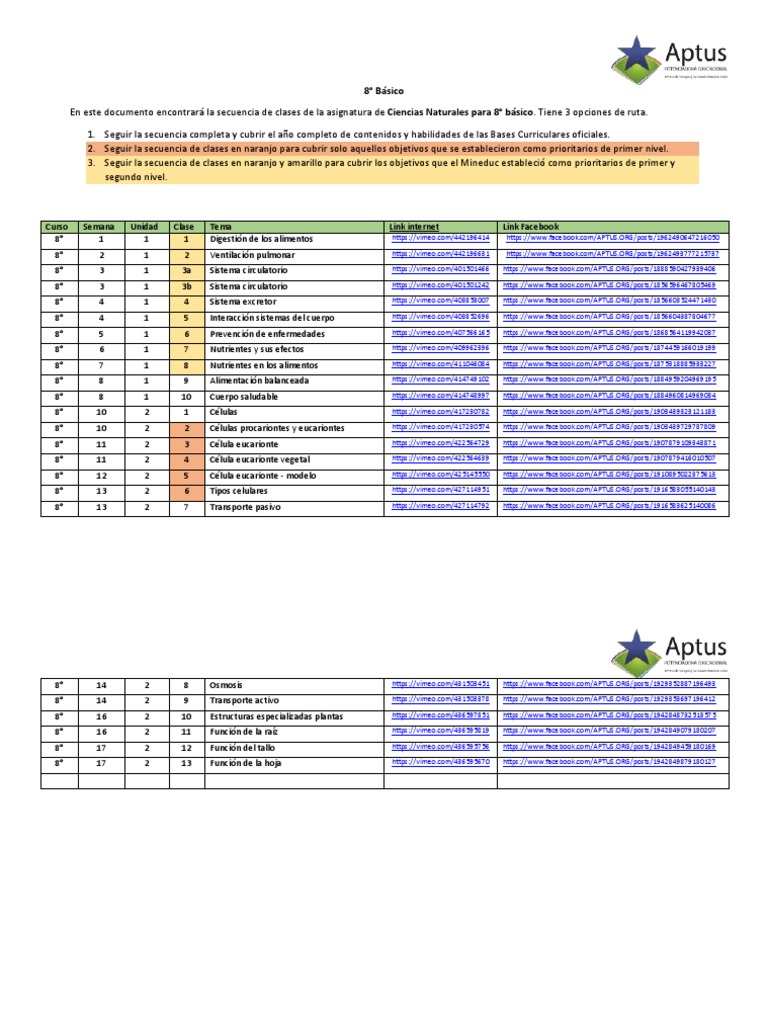 Secuencia de Clases Ciencias 8° Básico | PDF | Biología