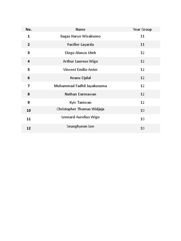 Student Names and Year Groups List | PDF