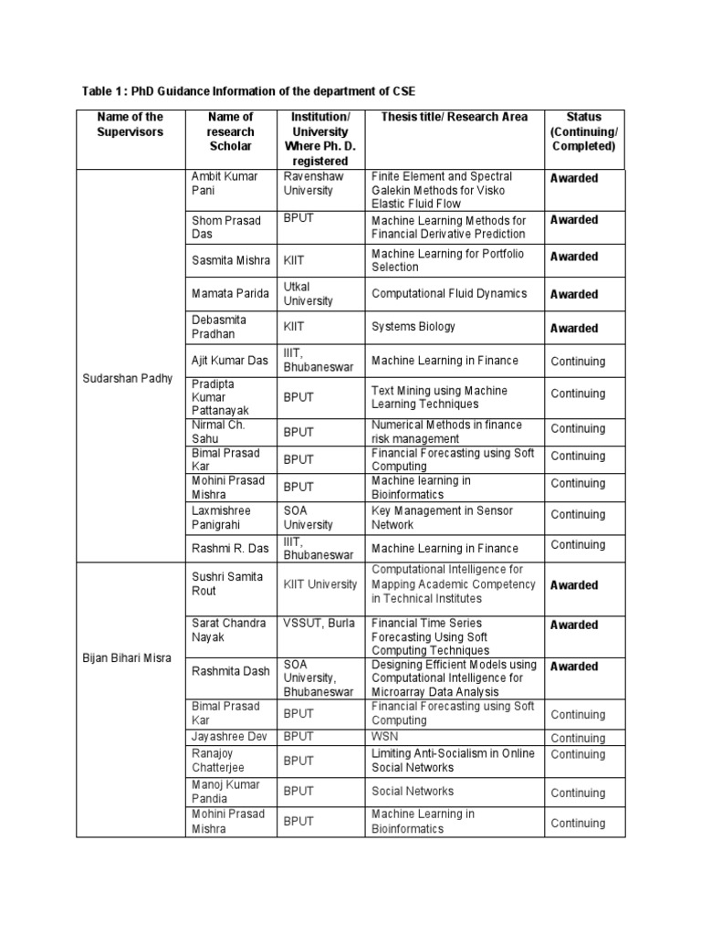 PHD Guide List 2022 07 21 | PDF | Internet Of Things | Machine Learning