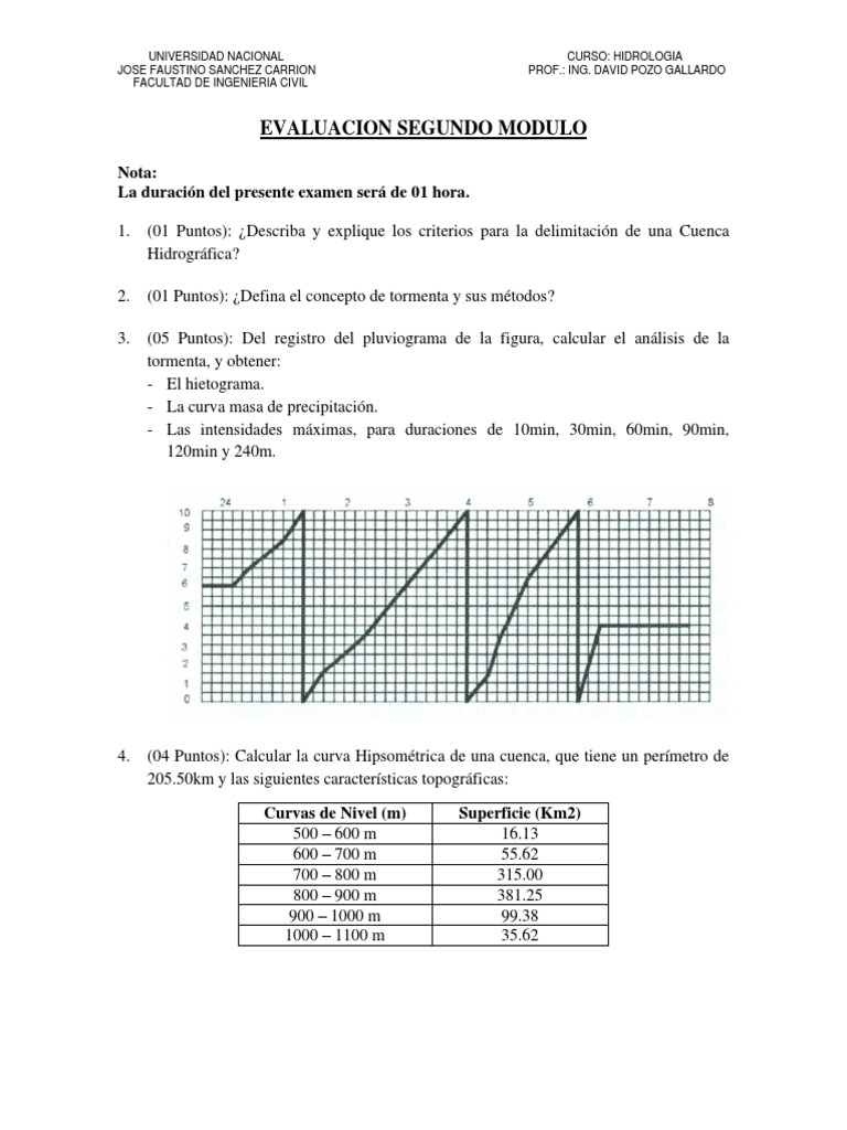 EXAMEN II MODULO 2021 II Hidrologia | PDF | Precipitación | Fenómenos de la tierra