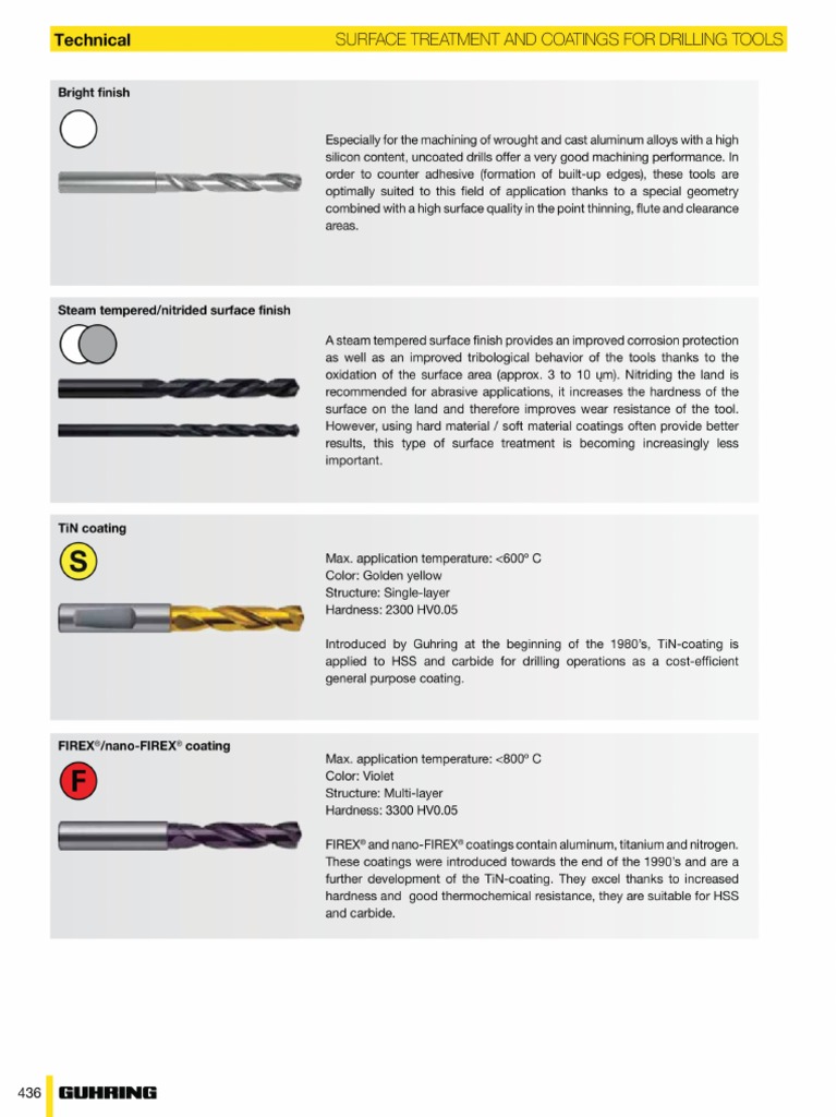 Coating Guhring | PDF