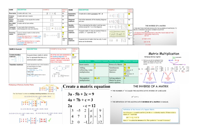 Matrices Summary Notes Pdf