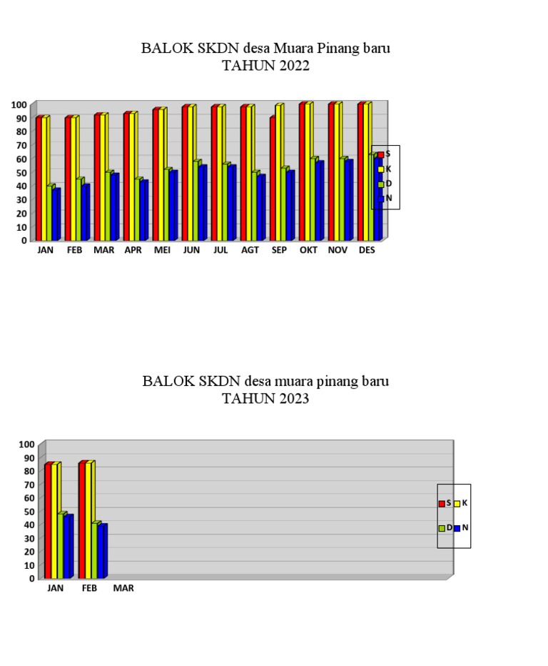 Contoh Balok SKDN Gizi | PDF