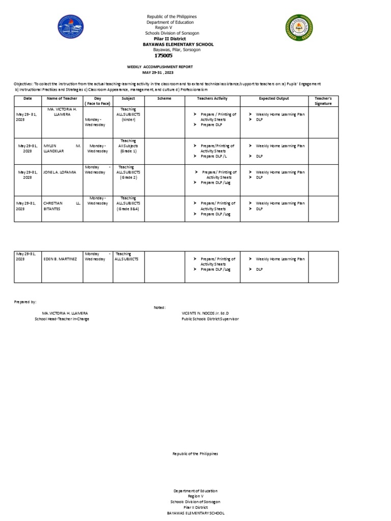 Weekly Accomplishment Report | PDF | Teachers | Education Theory