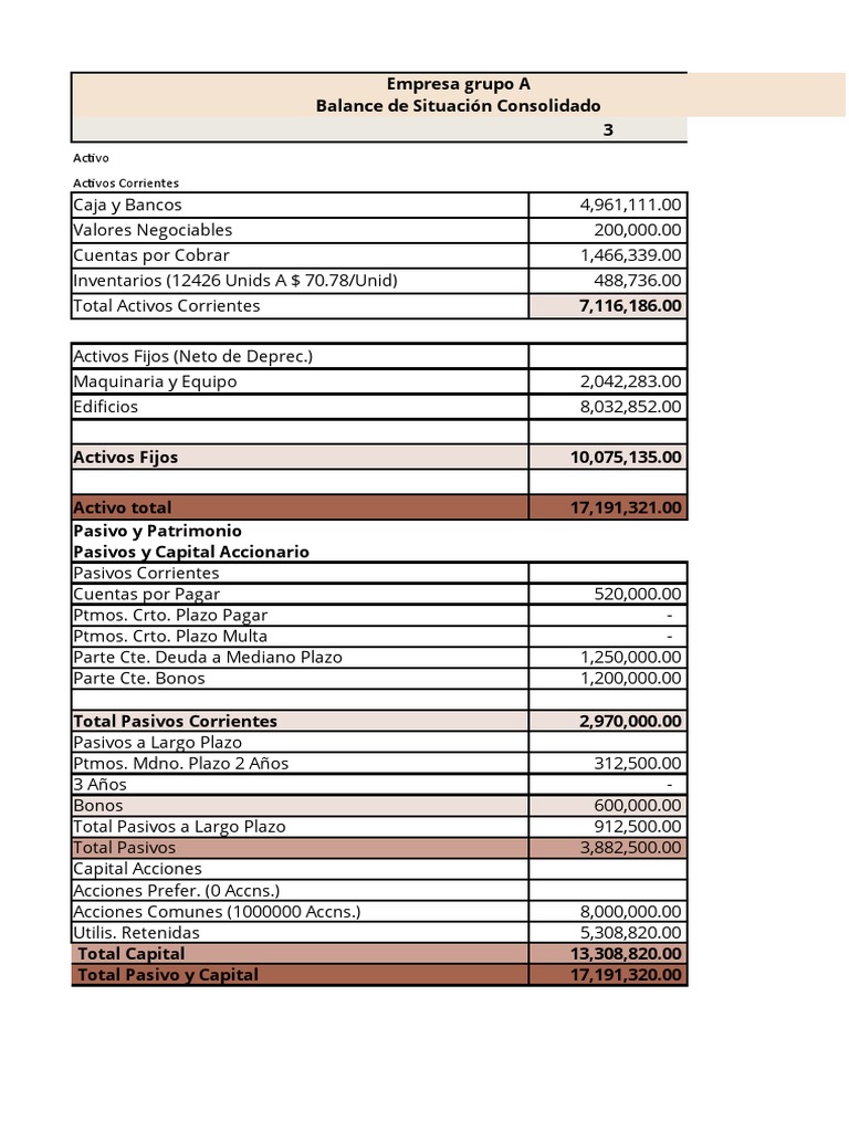 Analisis Eeff | PDF | Estado de resultados | Compartir (Finanzas)