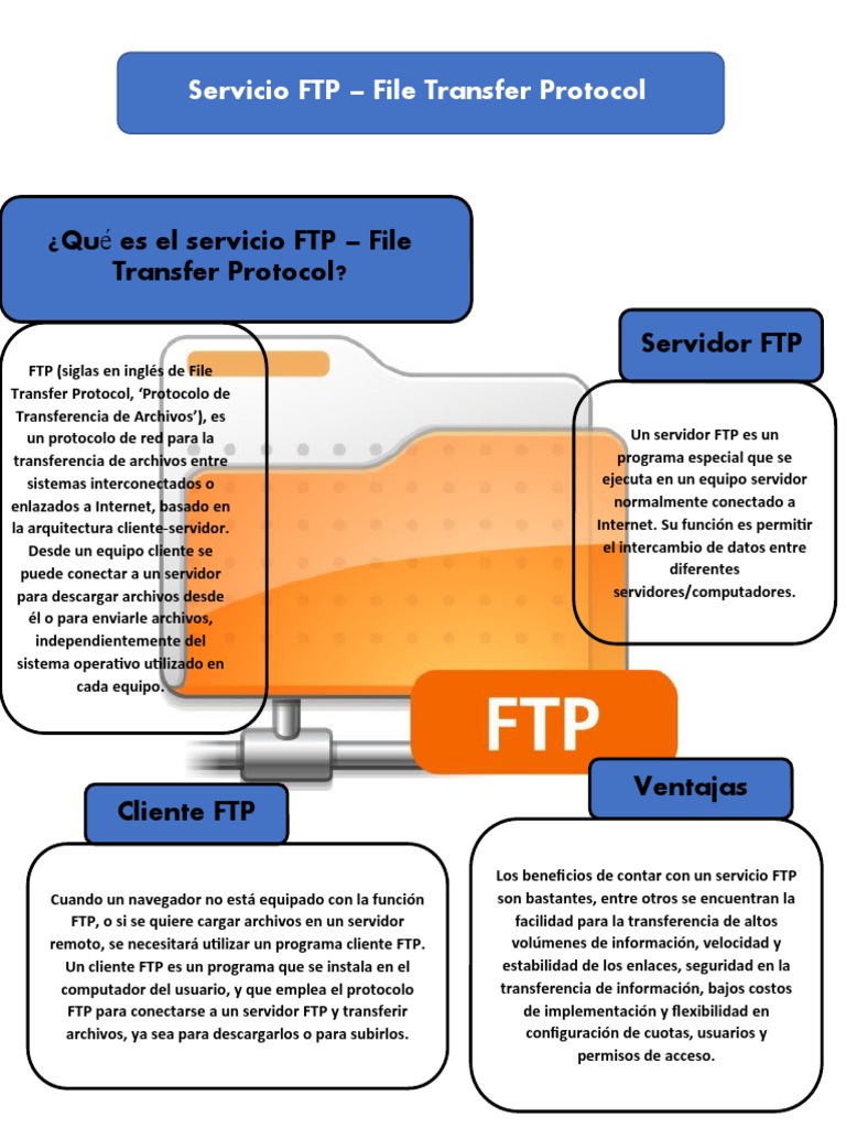Servicio FTP | PDF