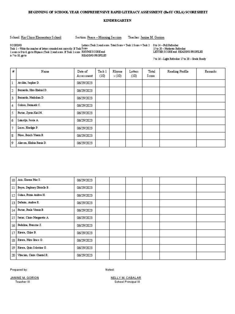 BoSY CRLA Grade 1 Scoresheet | PDF