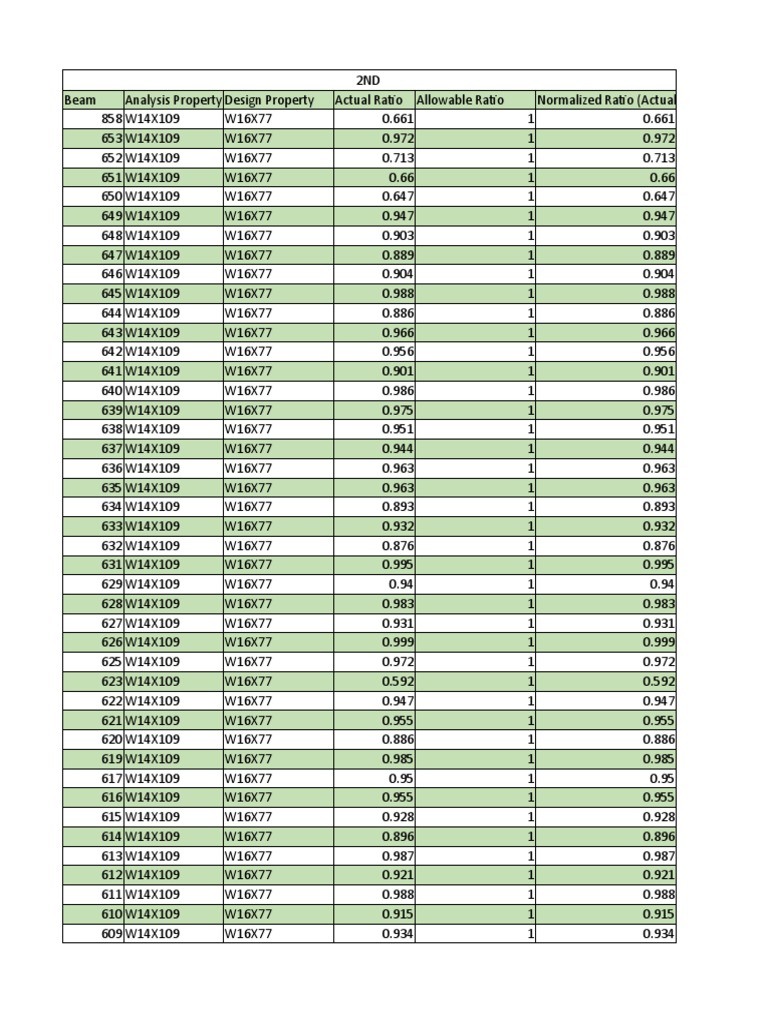 Steel Unity Check | Download Free PDF | Naval Architecture | Shipbuilding