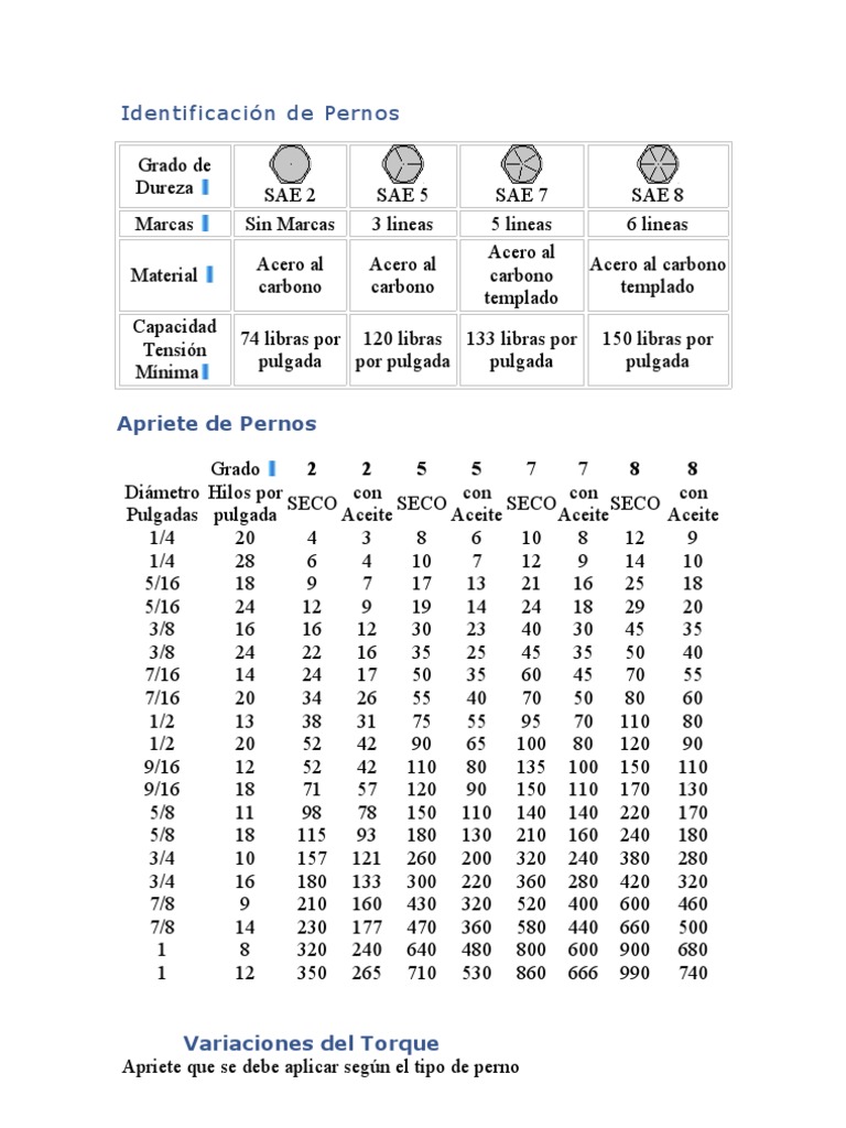 Identificación de Pernos y Torques | PDF