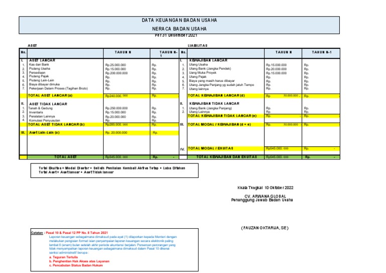Laporan Keuangan CV Arwana Global | PDF