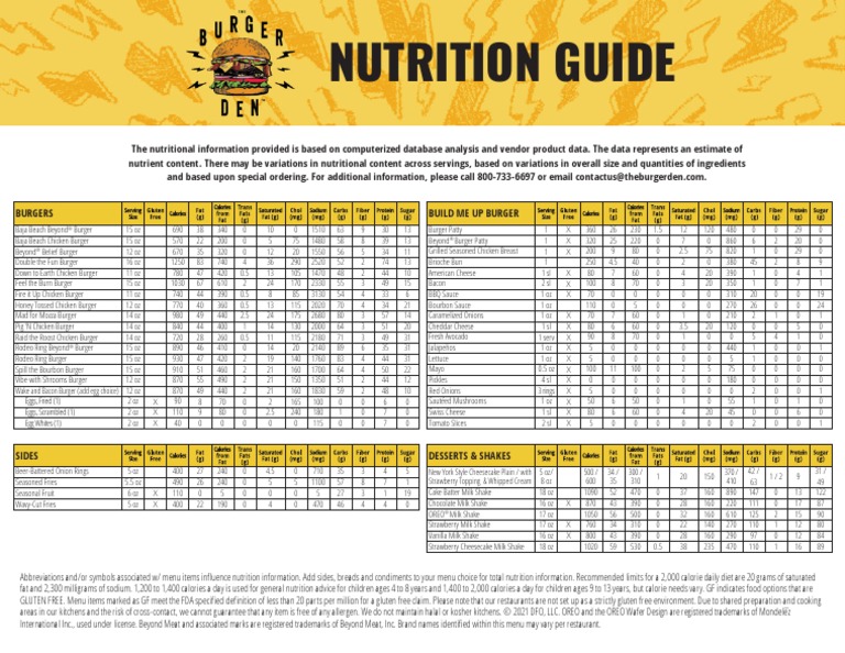 Burger Den Nutrition Guide | PDF | Hamburgers | Cheesecake