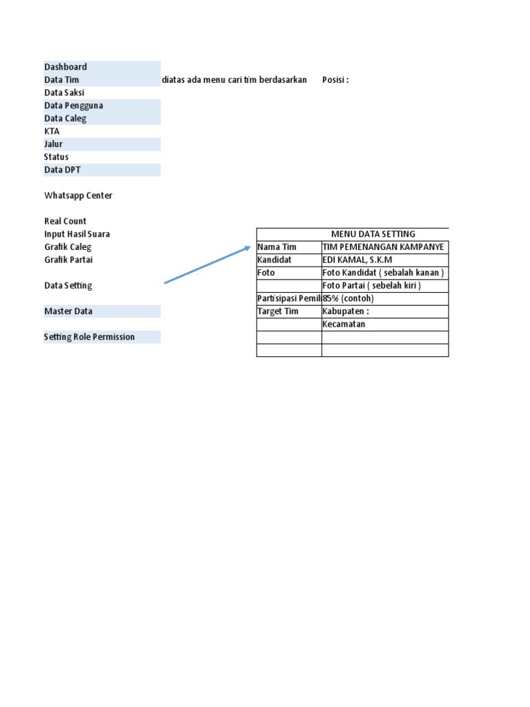 Menu Database Tim Kampanye | PDF