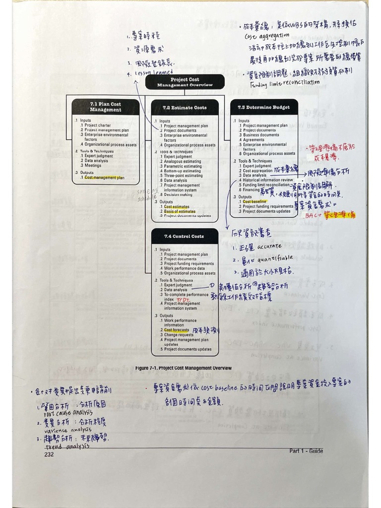 PMP 3 | PDF