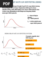 Intensitas Hujan Metode Mononobe | PDF