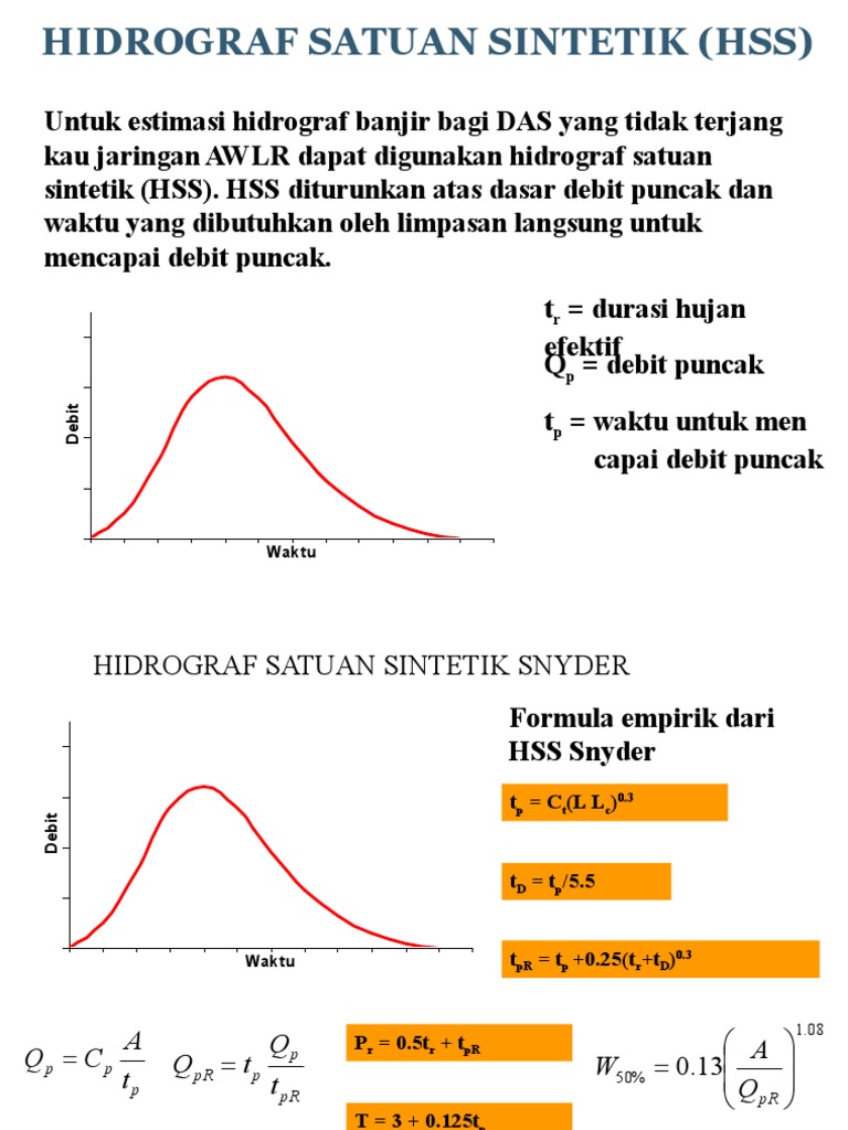 Pertemuan 5. B. Hidrograf - Contoh Snyder Dan SCS | PDF | Metode & Bahan Ajar | Sains & Matematika