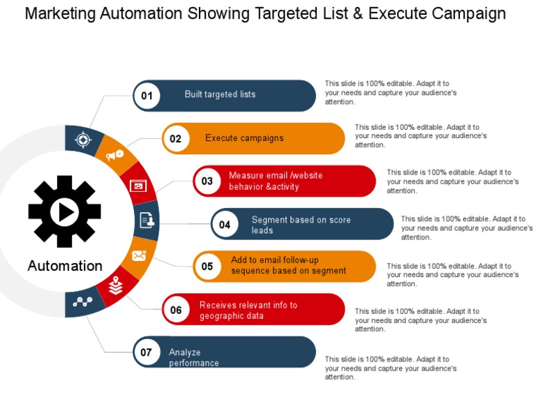 Marketing Automation Campaign Strategy | PDF | Computing | Marketing