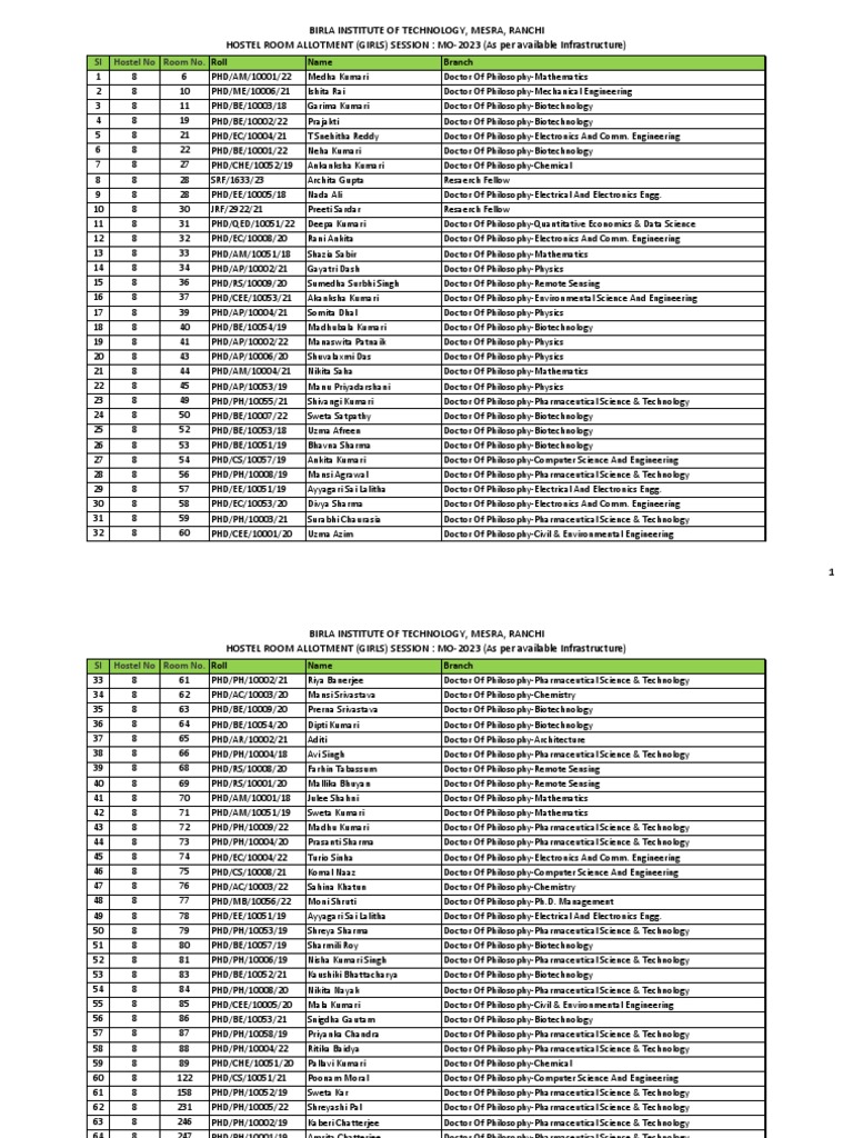 News - Room Allotment (Girls) MO-2023 | PDF | Academic Degree | Engineering