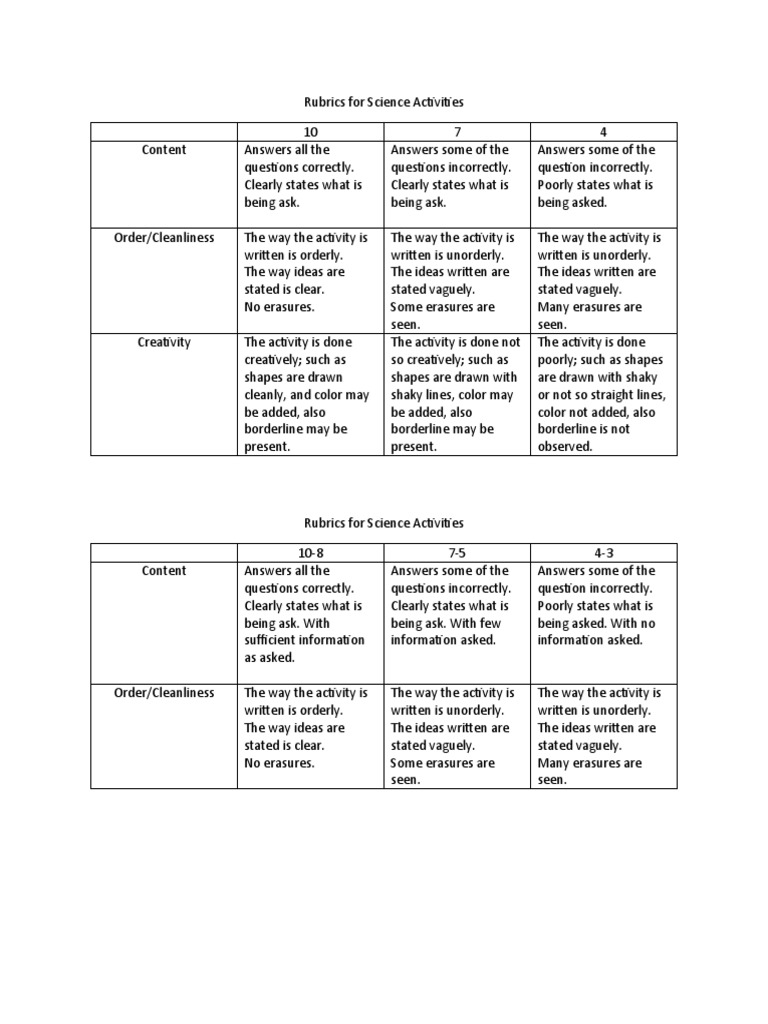 Rubrics For Science Activities | PDF | Cognitive Science | Cognition