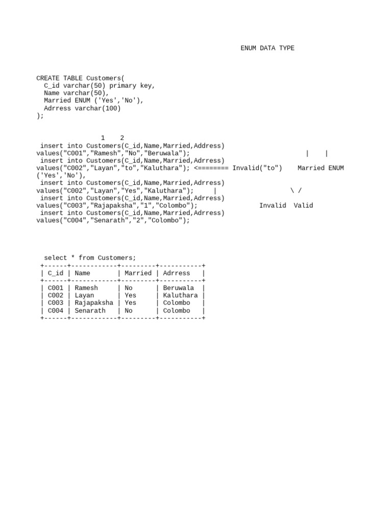 ENUM DATA TYPE | PDF ENUM DATA TYPE | PDF