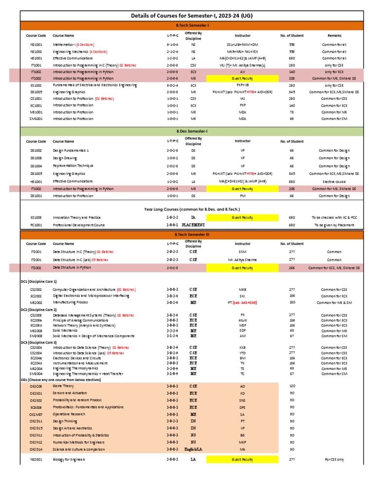UG Course List For 2022-23 V3 | PDF